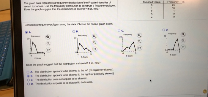 Solved Tornado F-ScaleFrequency C The given data represents | Chegg.com