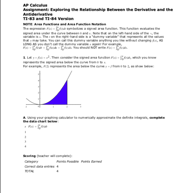 Solved AP Calculus Assignment: Exploring the Relationship | Chegg.com