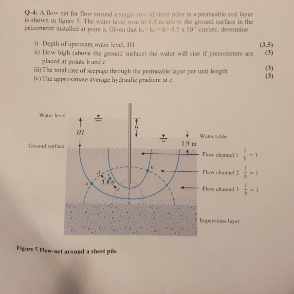 Solved Q-4: A flow net for flow around a single row of sheet | Chegg.com