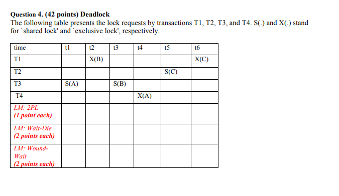 Solved Question 4. (42 points) Deadlock The following table | Chegg.com