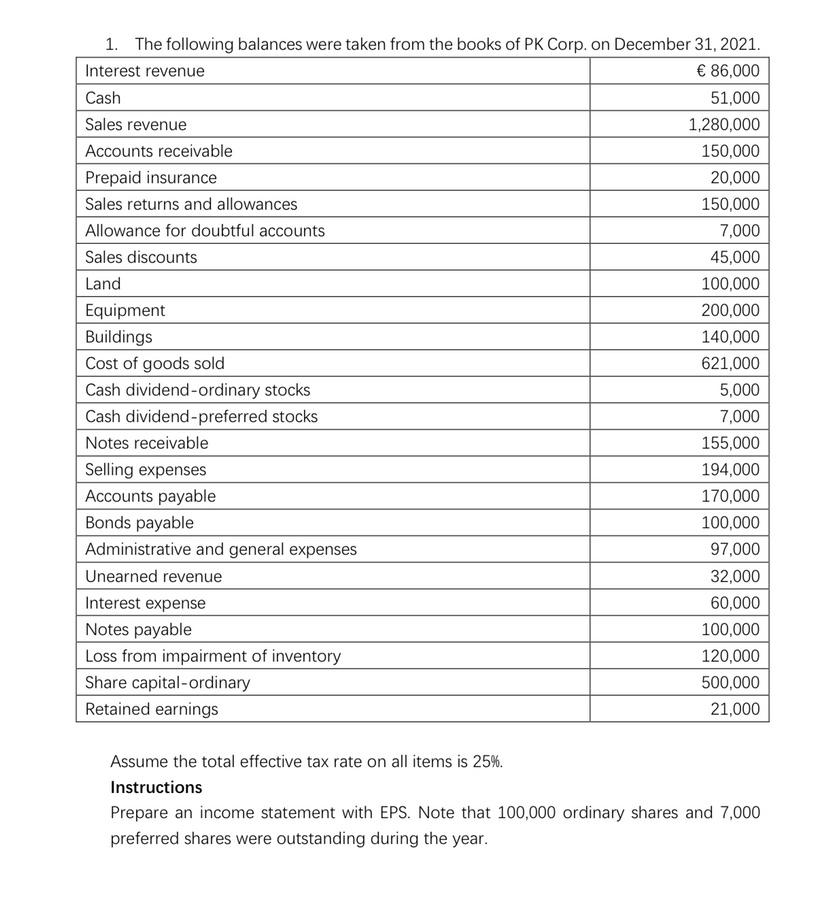 Solved 1. The following balances were taken from the books | Chegg.com