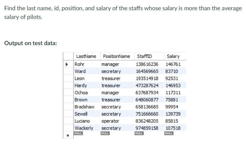Solved Find the last name, id, position, and salary of the | Chegg.com