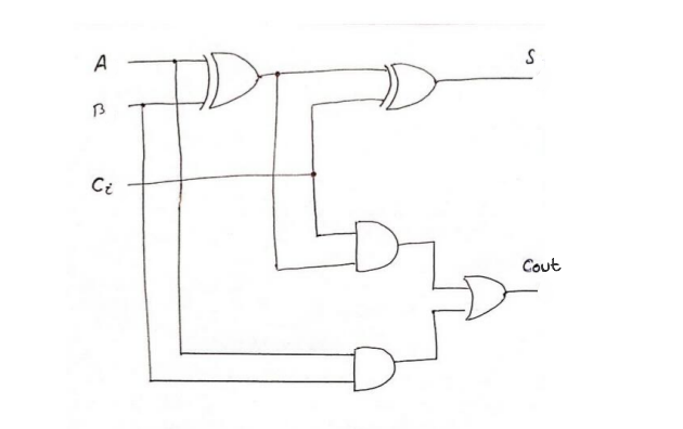 Solved Using the logical effort method, size the full adder | Chegg.com