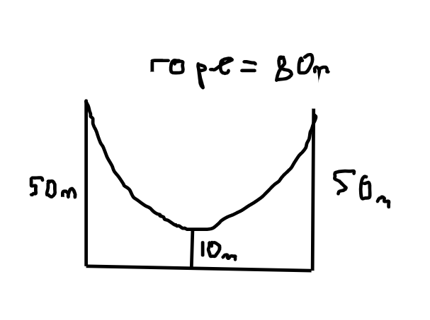 Solved What is the horizontal distance between the two 50 m | Chegg.com