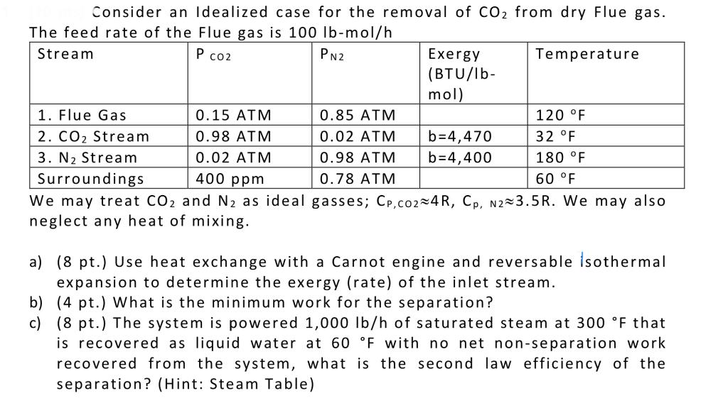 P CO2 PN2 Consider an Idealized case for the removal | Chegg.com