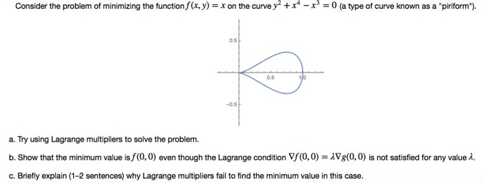 Solved Consider the problem of minimizing the | Chegg.com