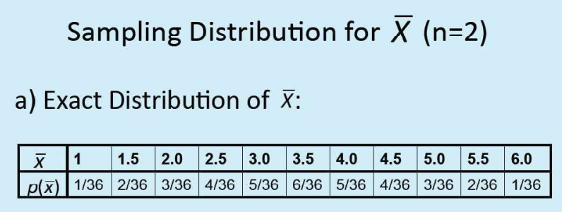 I NEED HELP ASAP (BY CODE: R, PYTHON) A die is rolled | Chegg.com