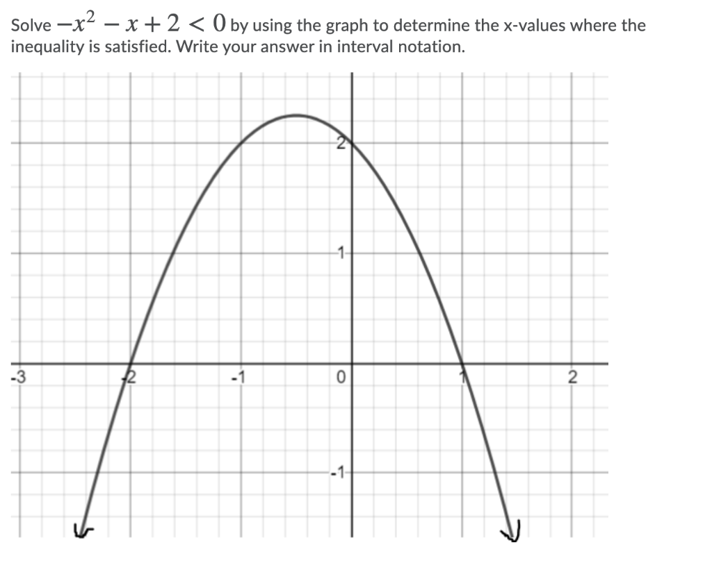 Solved Solve – x2 – x + 2