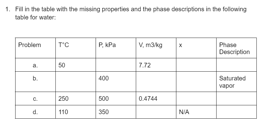 Solved Fill in the table with the missing properties and the | Chegg.com
