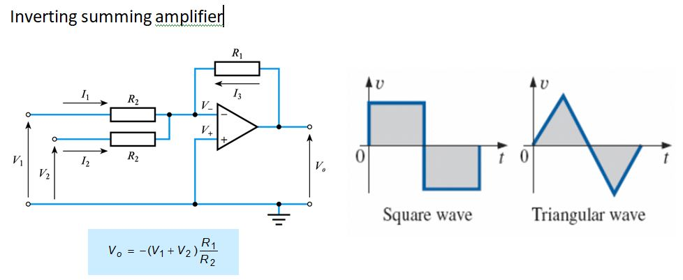 Solved In an inverting summing amplifier circuit, two inputs | Chegg.com