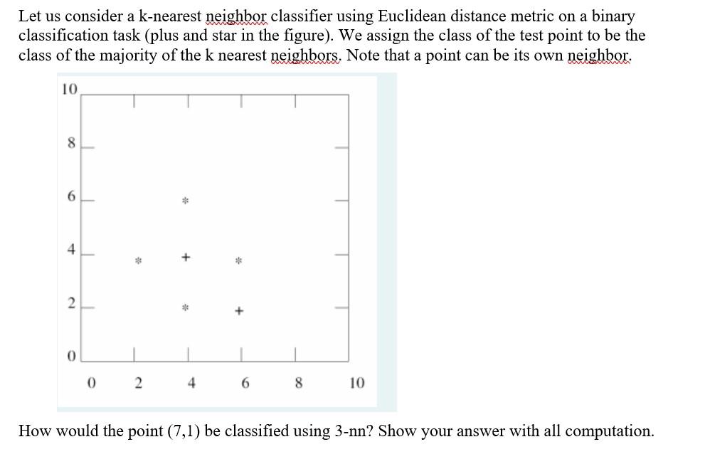 Solved Let us consider a k-nearest neighbor classifier using | Chegg.com