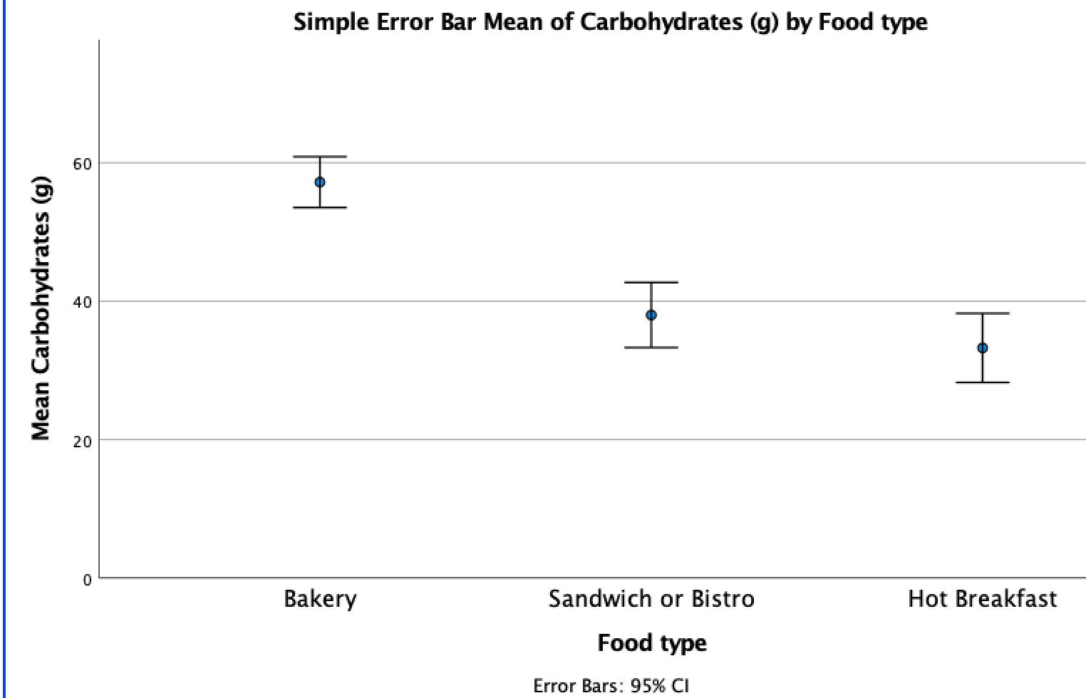 Solved To compare and describe these three boxplots and | Chegg.com