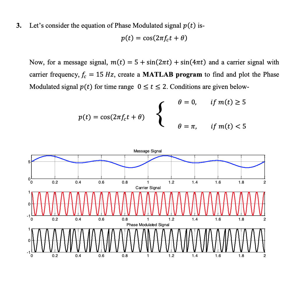Solved 3. Let's consider the equation of Phase Modulated | Chegg.com