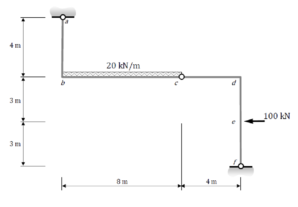 Solved (i) Calculate the reactions.(ii) Draw the shear | Chegg.com Solved (i) Calculate the reactions.(ii) Draw the shear | Chegg.com