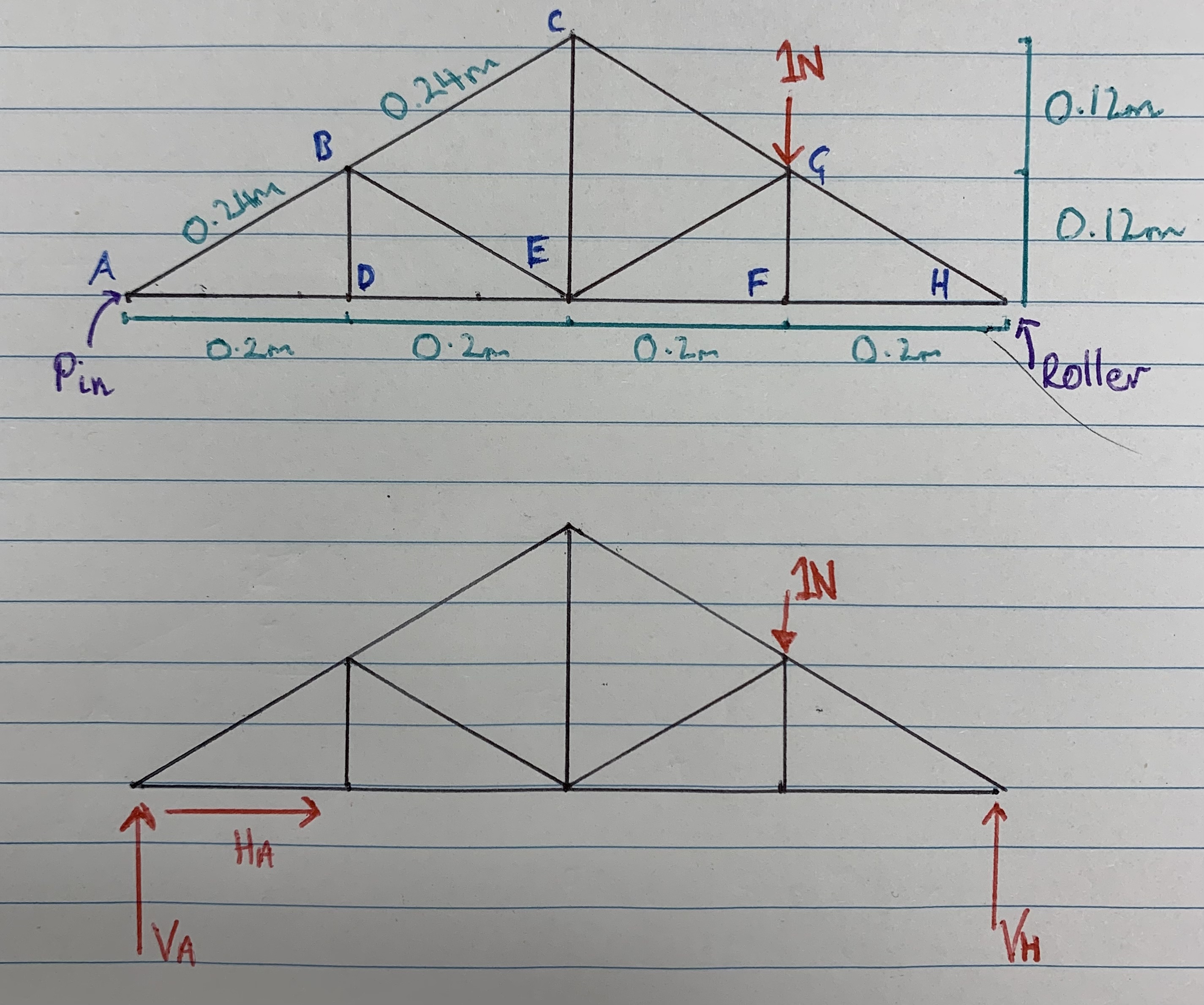 Can you solve this structure just by using the unit | Chegg.com