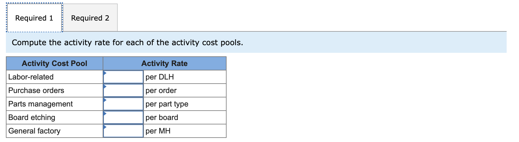 Solved Required 1 Required 2 Compute the activity rate for | Chegg.com