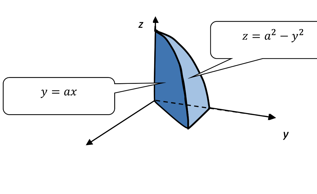 Solved z = a? – y2 y = ax Use C=3 to find two orders of | Chegg.com