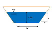 Solved Determine the hydraulic radius of water flowing 1.5 | Chegg.com