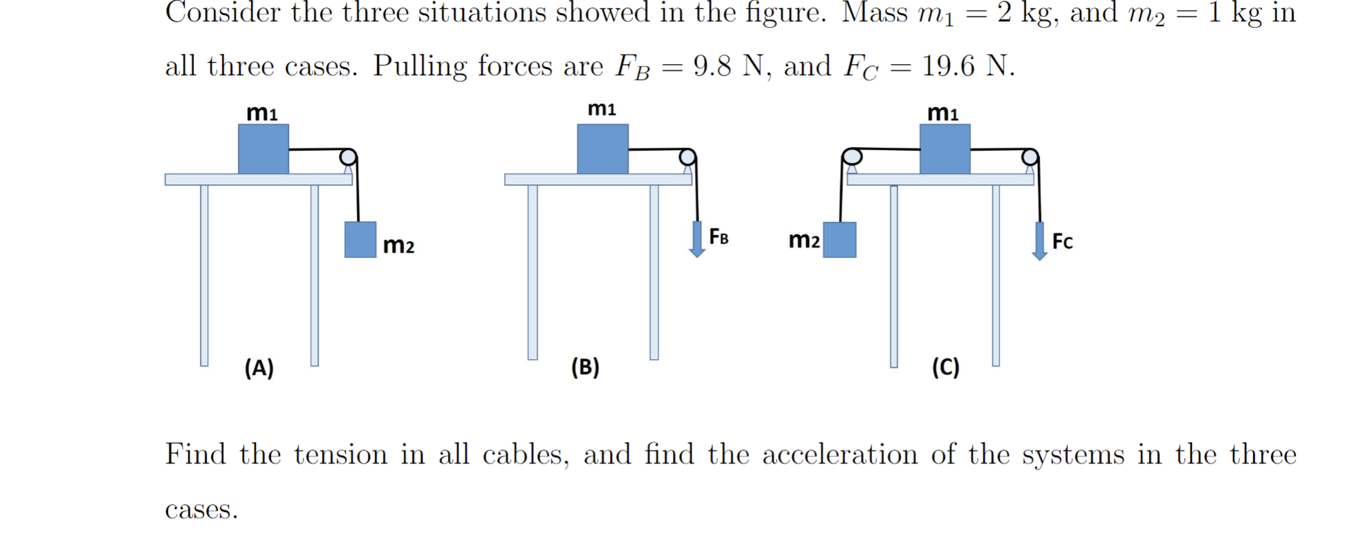 Solved Consider the three situations showed in the figure. | Chegg.com