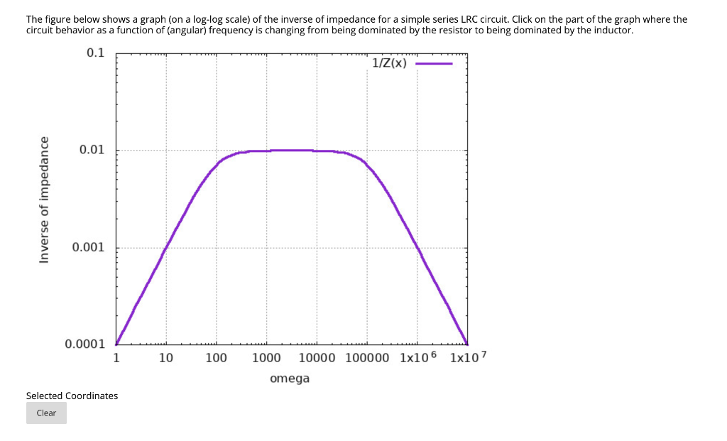 Solved The figure below shows a graph (on a log-log scale) | Chegg.com