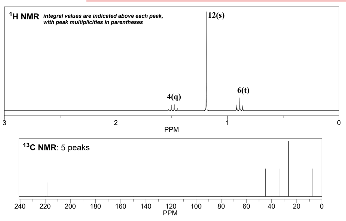 Solved 3(s) 3(s) 1H NMR integral values are indicated above | Chegg.com