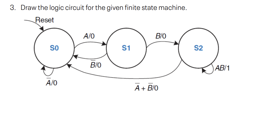 Solved Draw the logic circuit for the given finite state | Chegg.com