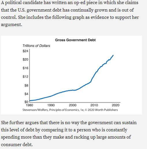 Solved a. This graph shows gross government debt of $22 | Chegg.com