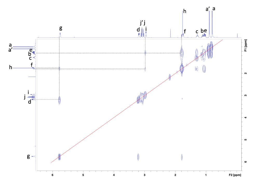 Solved (Recrys) Diels-Alder Product 1H @ CDC13, SIF AV300 N | Chegg.com