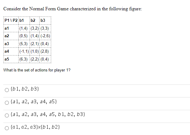 Solved Consider the Normal Form Game characterized in the | Chegg.com