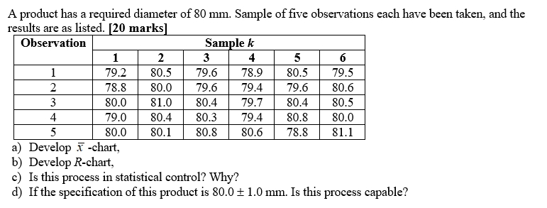 Solved A product has a required diameter of 80 mm. Sample of | Chegg.com
