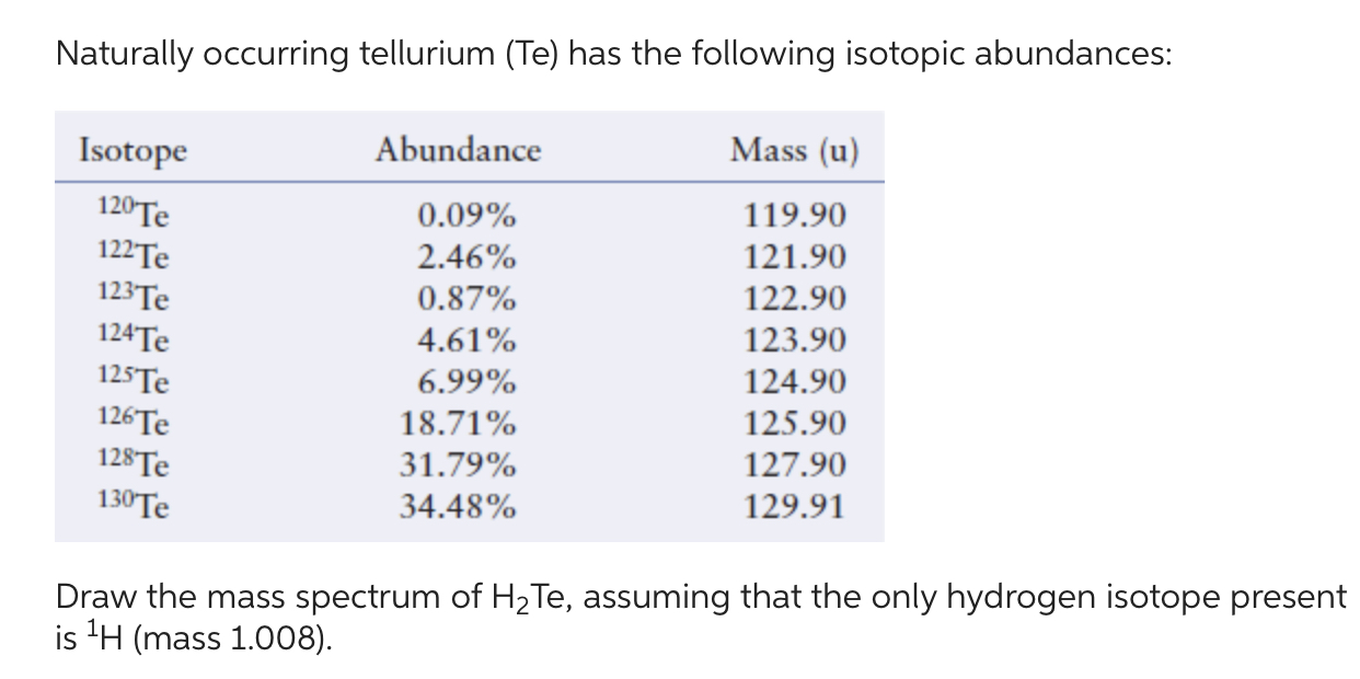 Solved Naturally occurring tellurium (Te) has the following | Chegg.com