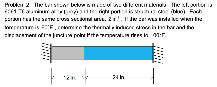 Solved Problem 2. The bar shown below is made of two | Chegg.com
