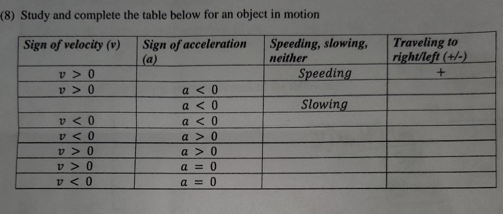 Solved (8) Study and complete the table below for an object | Chegg.com