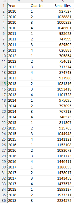 Solved Treasury securitles are bonds Issued by the U.S. | Chegg.com