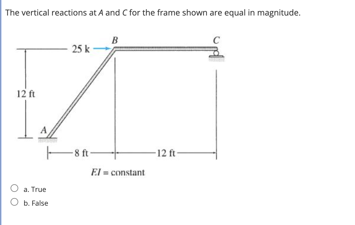 Solved The vertical reactions at \( ﻿A \) ﻿and \( ﻿C \) ﻿for | Chegg.com