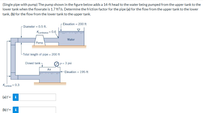 Solved (Single pipe with pump) ﻿The pump shown in the figure | Chegg.com