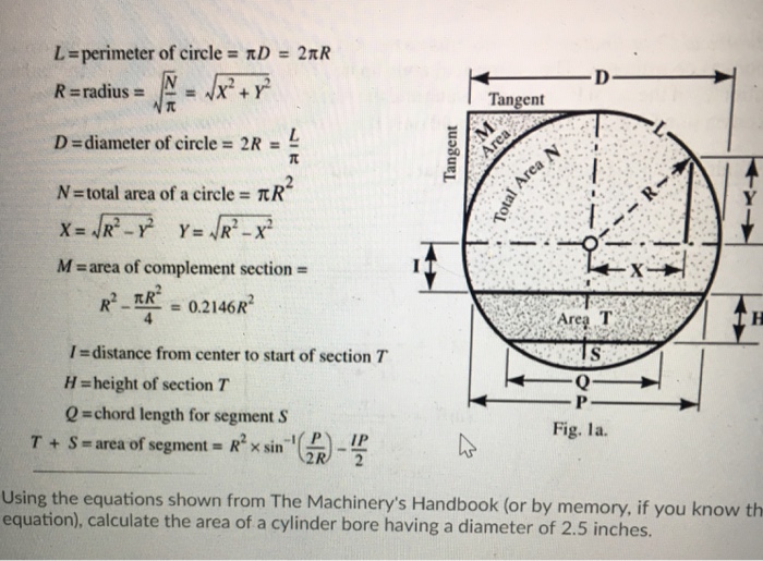 Solved perimeter of circle= π): 2πR R = radius =--/X" + D= | Chegg.com