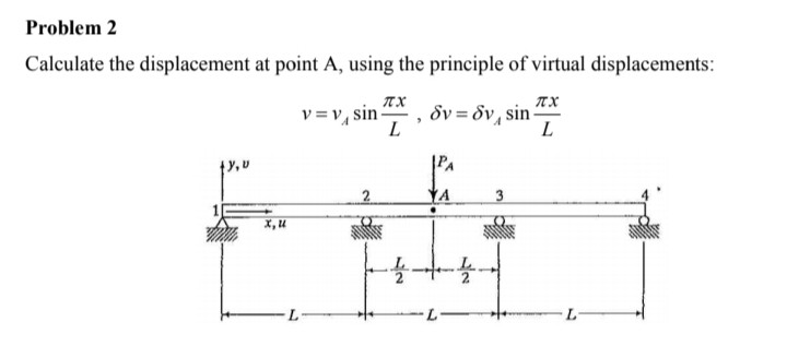 Problem 2 Calculate the displacement at point A, | Chegg.com