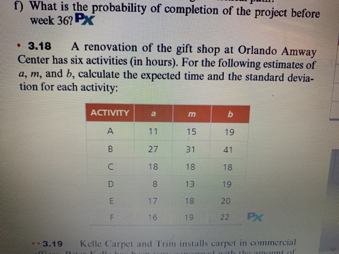 Solved 3.11 The following is a table of activities | Chegg.com