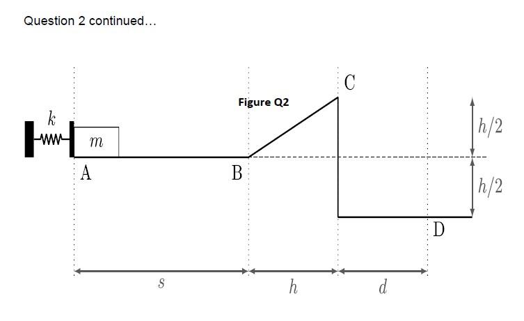 Solved Q2 - DYNAMICS The point mass (m = 10kg) is moving on | Chegg.com