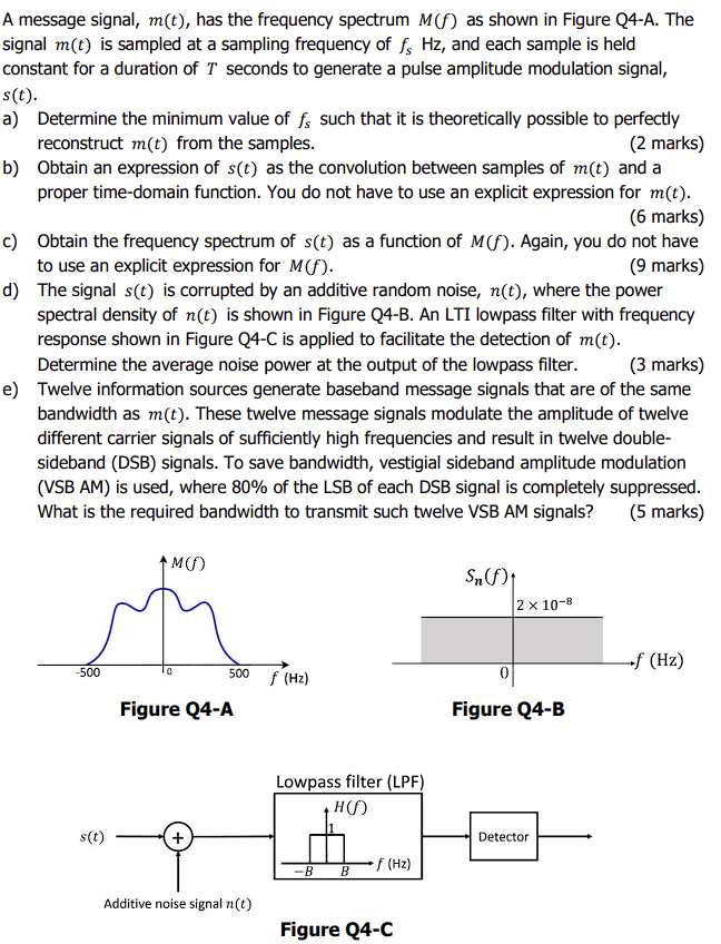 Solved A message signal, m(t), ﻿has the frequency spectrum | Chegg.com