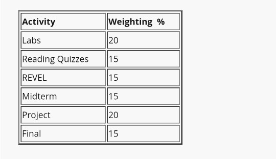 Solved Grading Elements The Program Should Use The Correct
