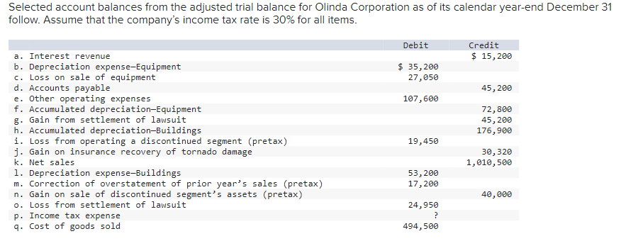 Solved What is the amount of income from continuing | Chegg.com