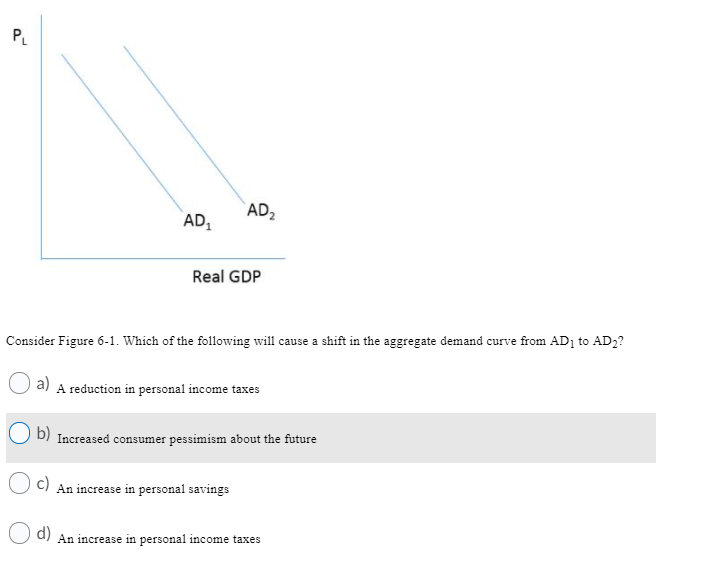 Solved 1.) Explain how high interest rates impact employment | Chegg.com