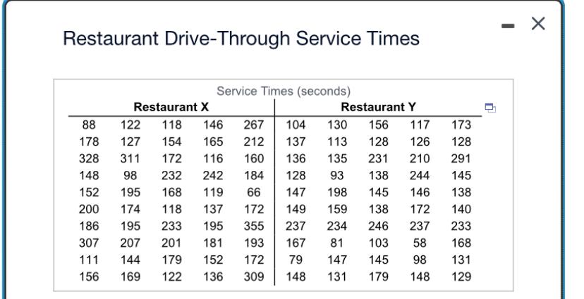 Solved Restaurant Drive-Through Service TimesRefer to the | Chegg.com