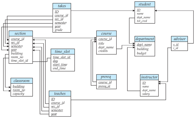 Solved Write a query that lists up all classes that have | Chegg.com
