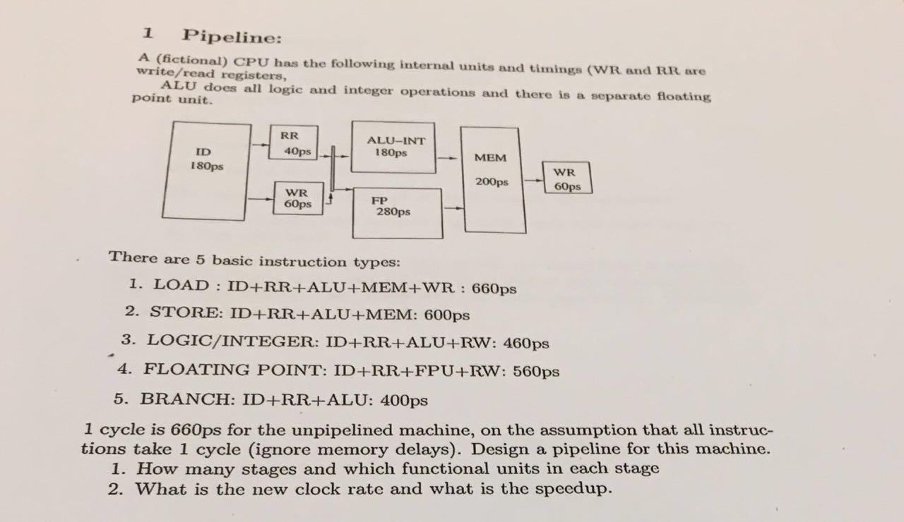 Solved 1 Pipeline: A (fictional) CPU has the following | Chegg.com