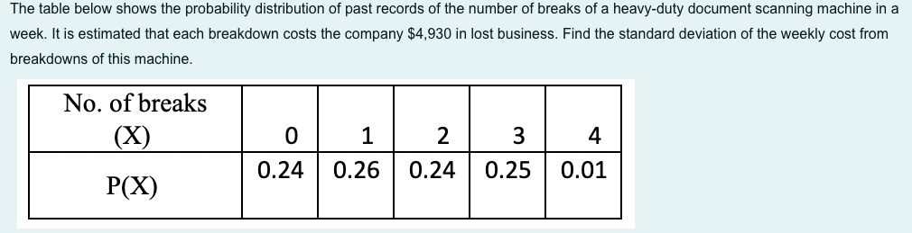 Solved The table below shows the probability distribution of | Chegg.com