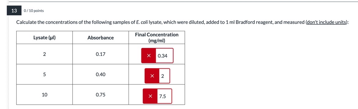 Solved Using the BSA standard curve above, calculate the | Chegg.com