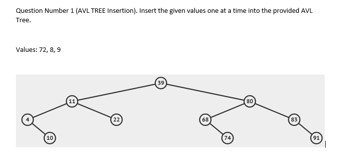 Solved Question Number 1 (AVL TREE Insertion). Insert the | Chegg.com